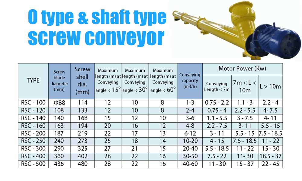 สกรูลำเลียง - Mario-baghouse.com